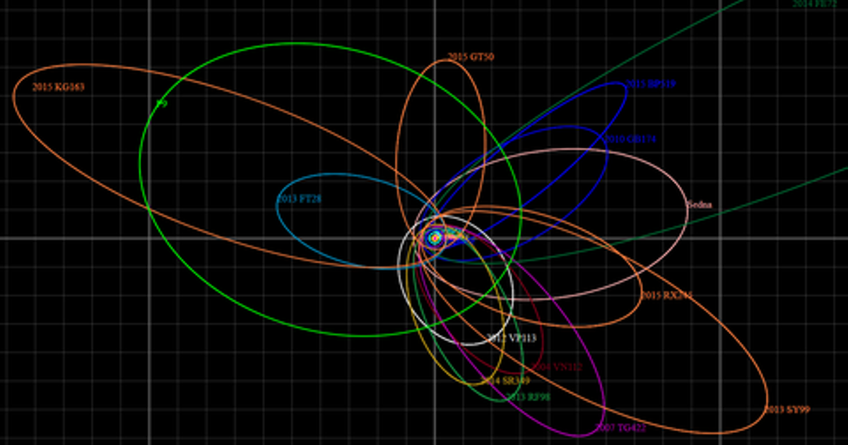 Piękna fizyka: Orbity Newtona - blog you-know-who